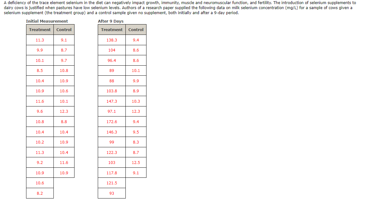 Solved A deficiency of the trace element selenium in the | Chegg.com