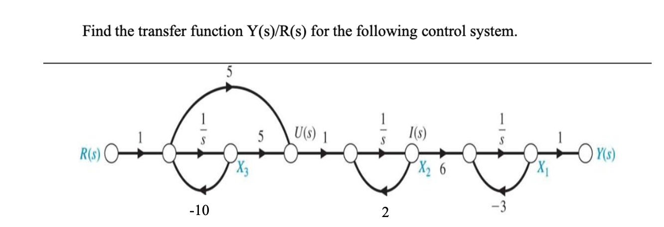 Solved Find the transfer function Y(s)/R(s) for the | Chegg.com