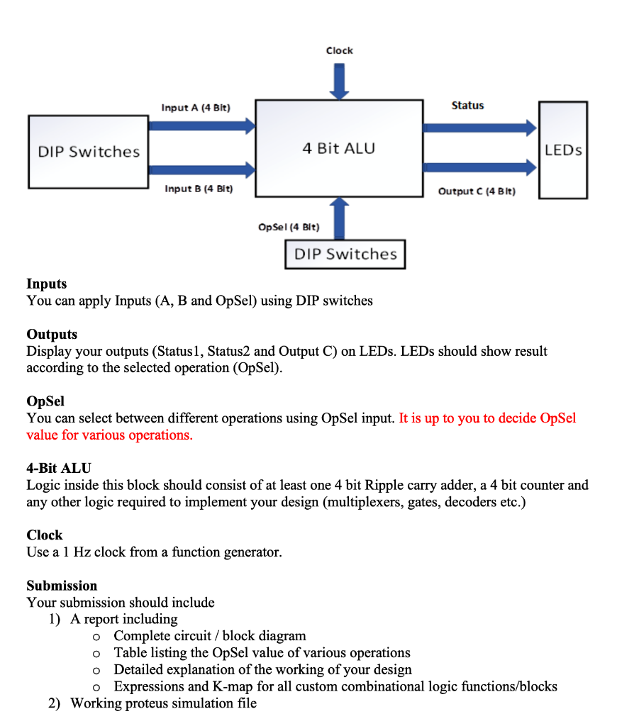 Solved Design and simulate a 4-Bit ALU that performs | Chegg.com