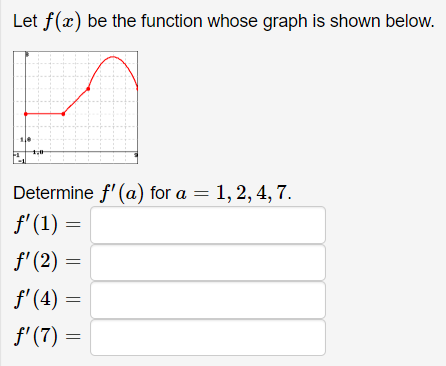 Solved Let f(x) be the function whose graph is shown below. | Chegg.com