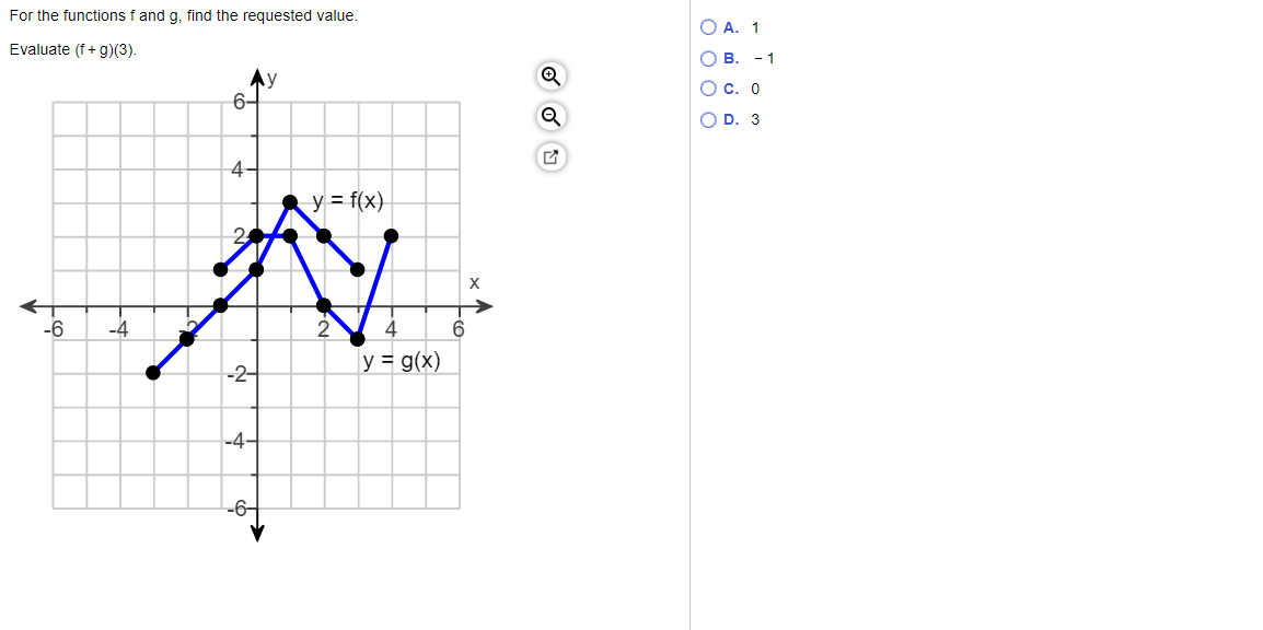 Solved For the functions f and g, find the requested value. | Chegg.com