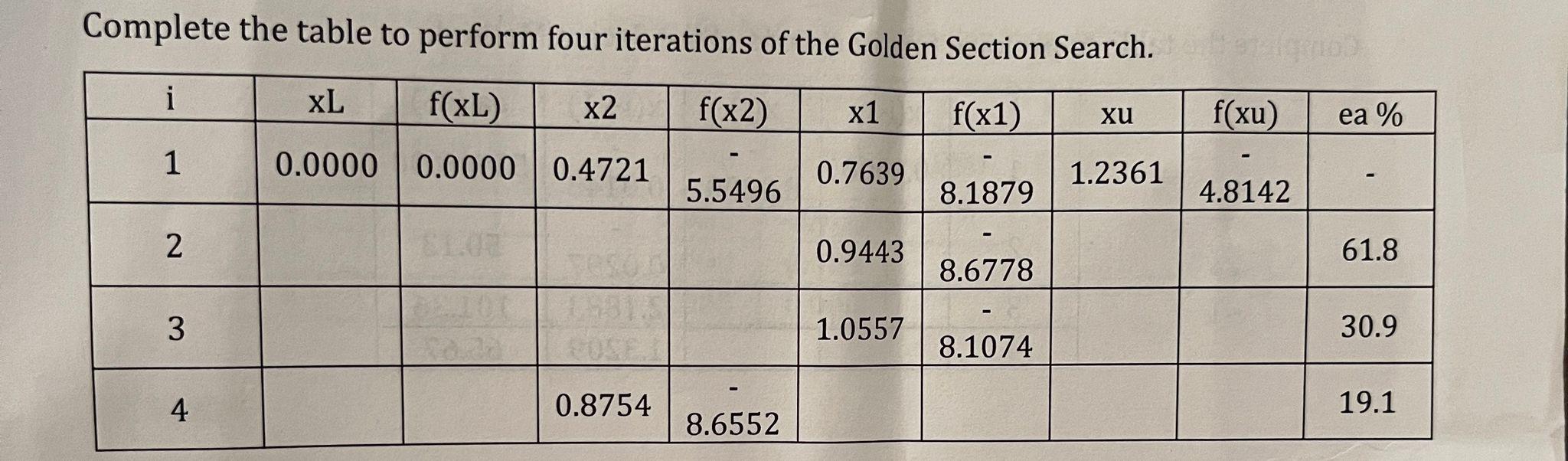 Complete the table to perform four iterations of the | Chegg.com