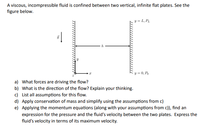 A viscous, incompressible fluid is confined between | Chegg.com