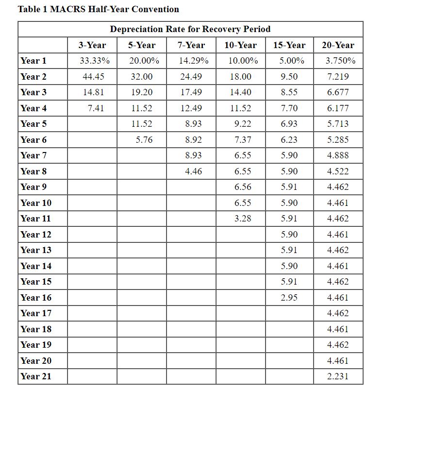 Solved TABLE 2a MACRS Mid-Quarter Convention: For property | Chegg.com