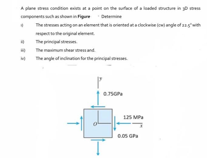 Solved A plane stress condition exists at a point on the | Chegg.com