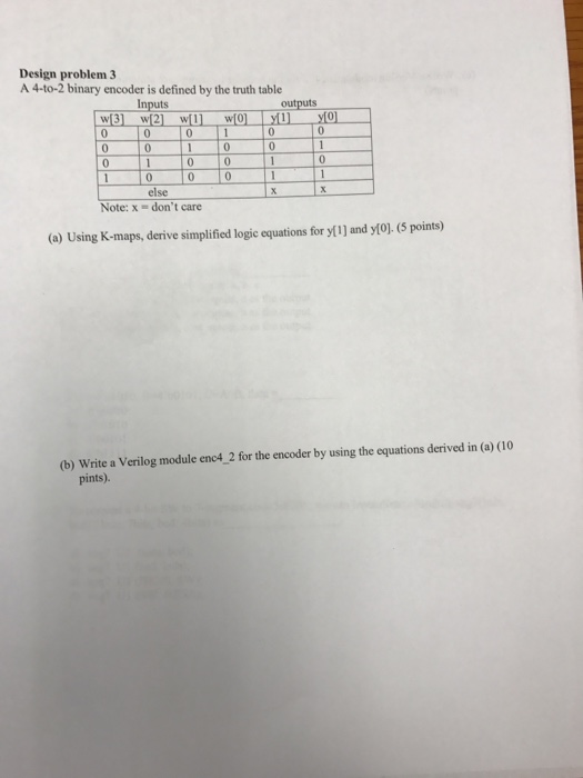 Solved A 4-to-2 binary encoder is defined by the truth table | Chegg.com