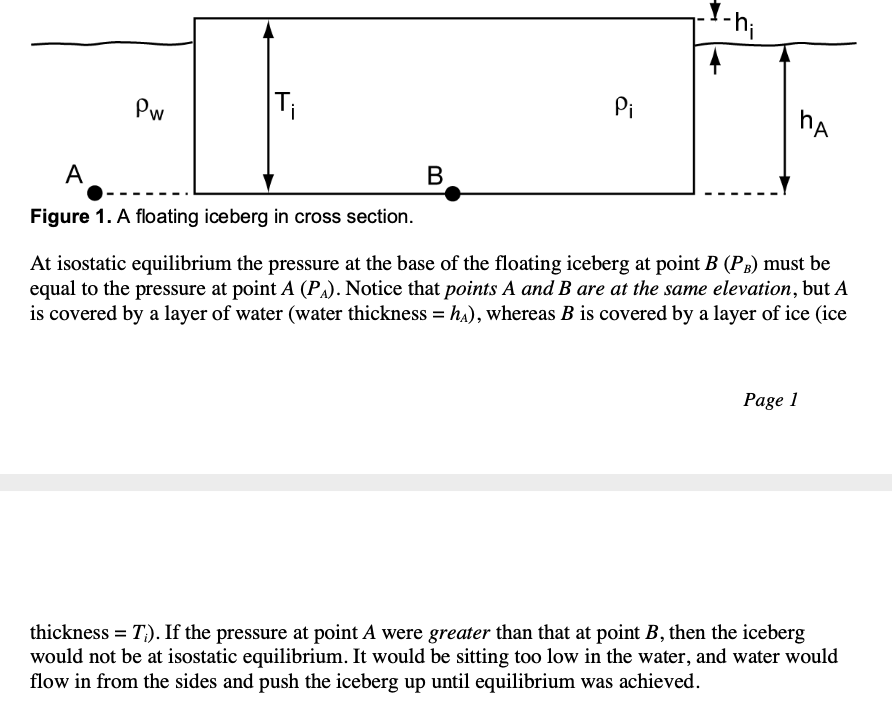 Solved Figure 1. A floating iceberg in cross section. At | Chegg.com