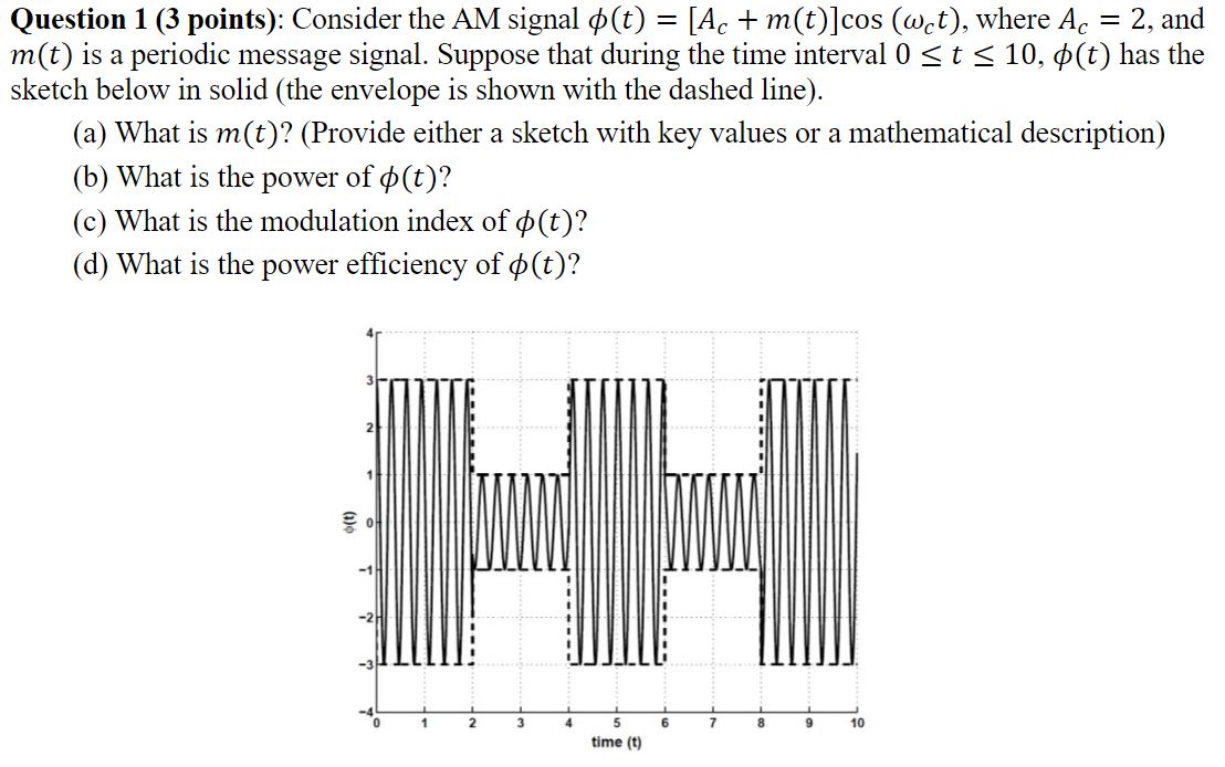 Solved Question 1 (3 points): Consider the AM signal | Chegg.com