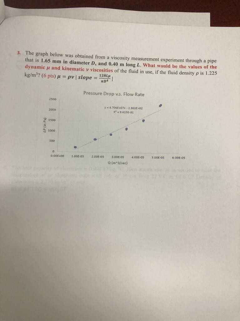 Solved 3. The graph below was obtained from a viscosity | Chegg.com