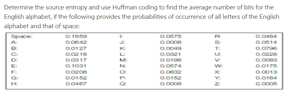 Determine the source entropy and use Huffman coding | Chegg.com