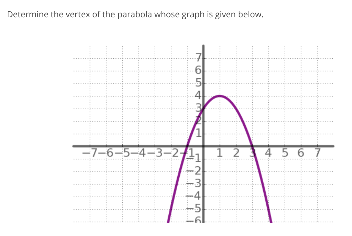 Solved Determine the vertex of the parabola whose graph is | Chegg.com