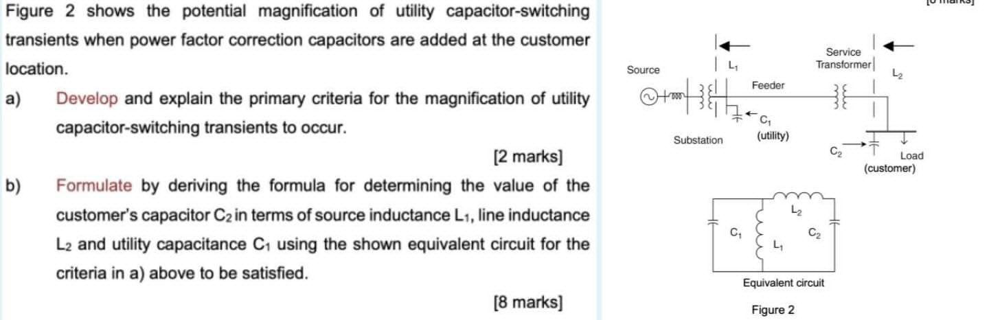 Solved Figure 2 shows the potential magnification of utility | Chegg.com