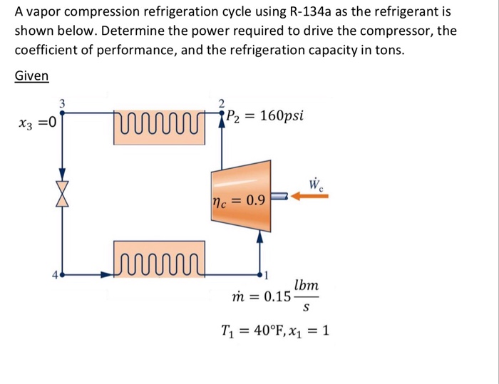 Solved A vapor compression refrigeration cycle using R-134a | Chegg.com