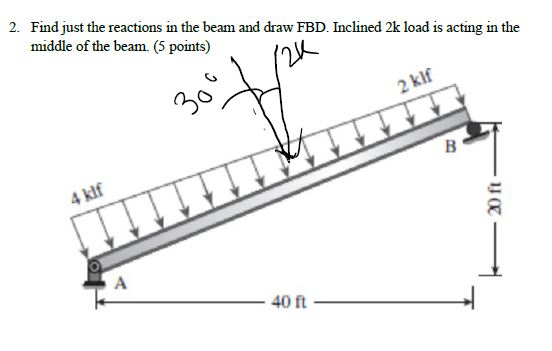 Solved 2. Find just the reactions in the beam and draw FBD. | Chegg.com