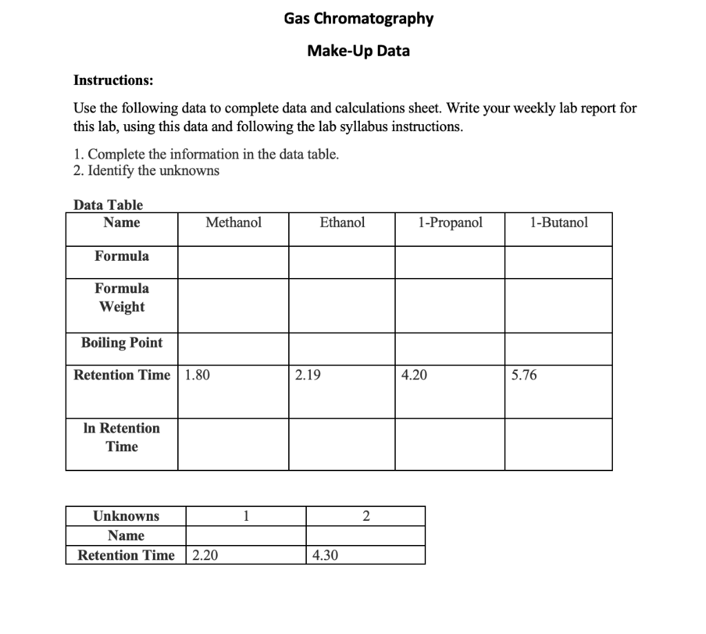 Gas Chromatography Make-Up Data Instructions: Use the | Chegg.com