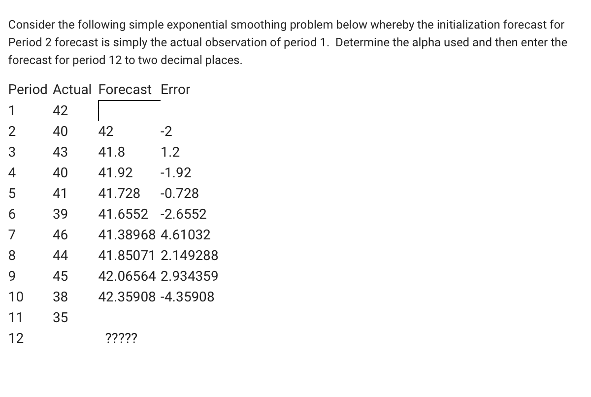 Solved Consider the following simple exponential smoothing | Chegg.com