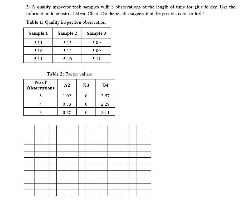 Solved 2. A quality inspector took samples with 3 | Chegg.com