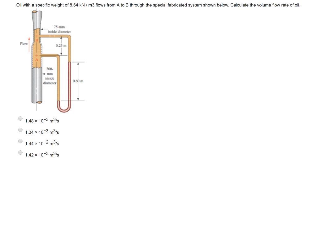 Oil with a specific weight of 8.64 kN/m3 flows from A | Chegg.com
