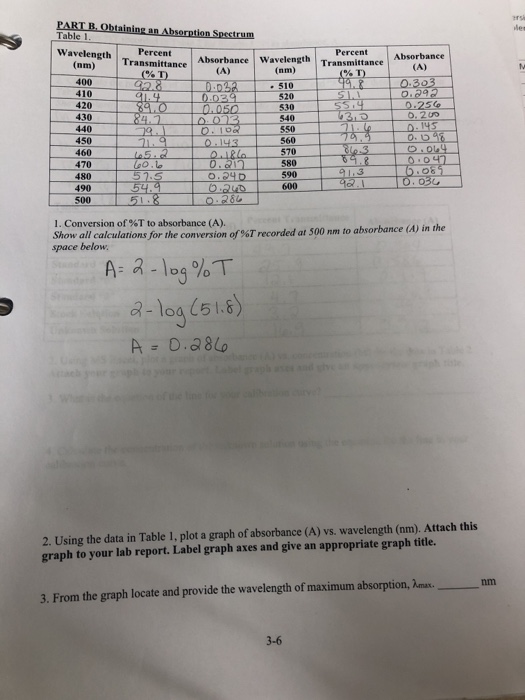Solved PART B.Obtaining an Absorption Spectrum Table 1 | Chegg.com