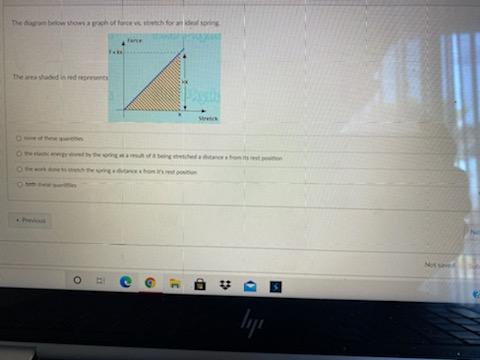 Solved The diagram below shows a graph of force vs. stretch | Chegg.com