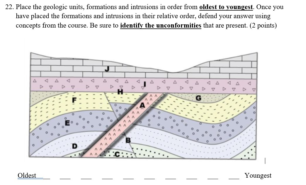 Solved Place the geologic units, formations and intrusions | Chegg.com