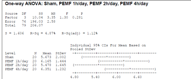 VERY URGENT SOLVE ONLY BY USING MINITAB (share the | Chegg.com