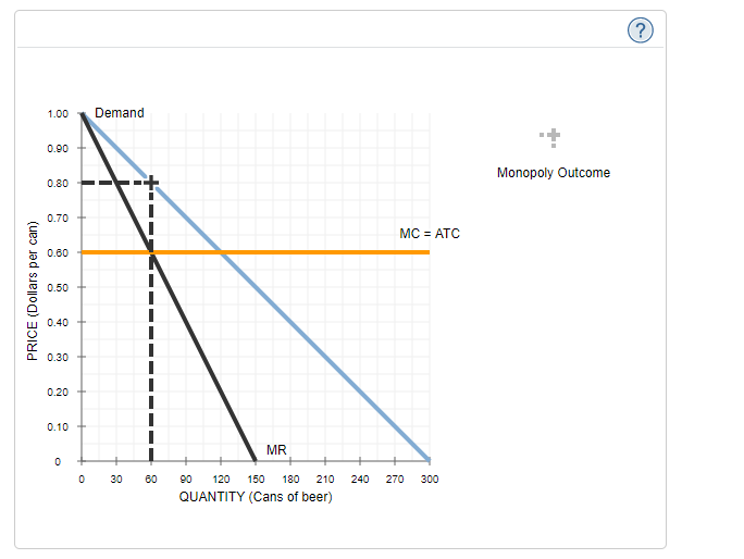 Solved 5. Deviating from the collusive outcome Mays and | Chegg.com