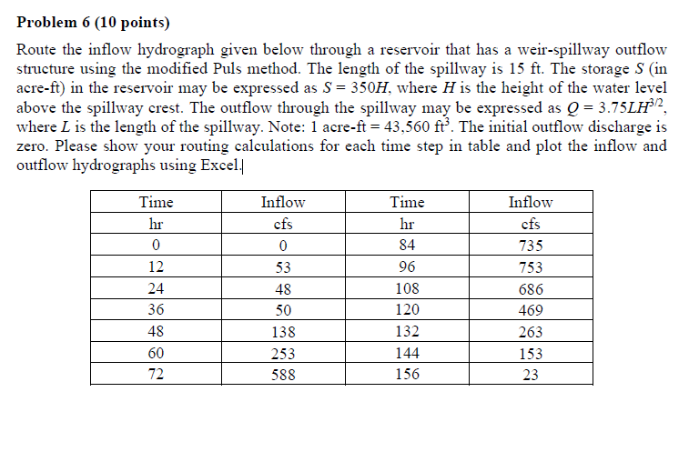 Problem 6 (10 points) Route the inflow hydrograph | Chegg.com