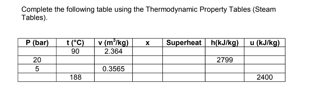 Solved Complete the following table using the Thermodynamic | Chegg.com