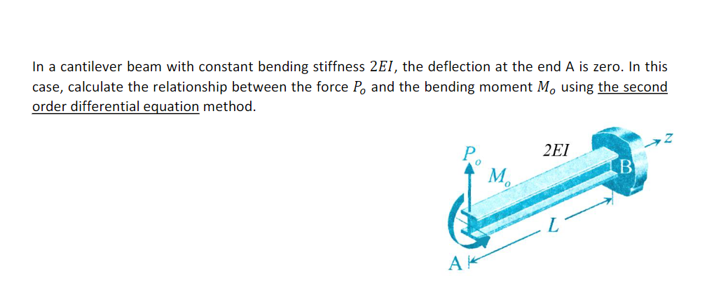 Solved In a cantilever beam with constant bending stiffness | Chegg.com