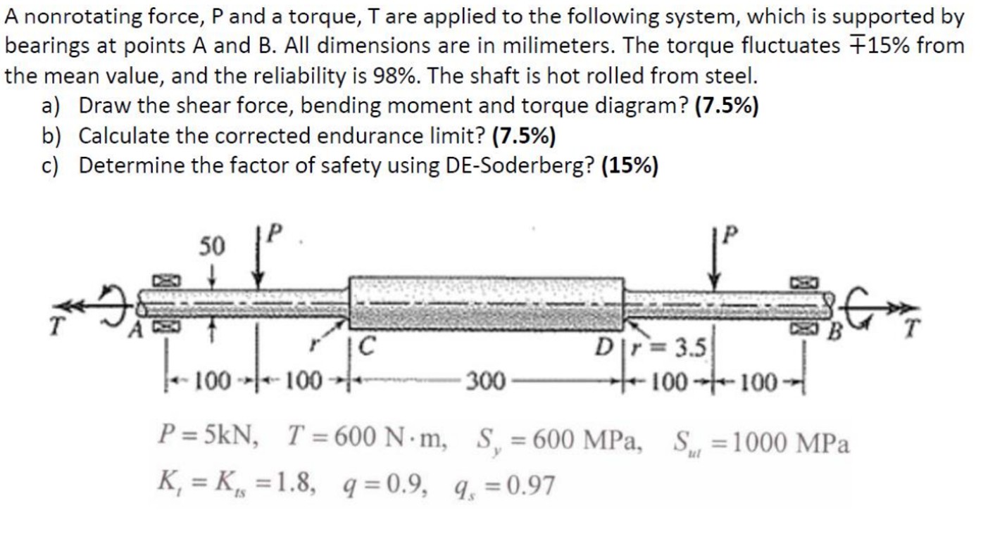 Solved A nonrotating force, P ﻿and a torque, T ﻿are applied | Chegg.com