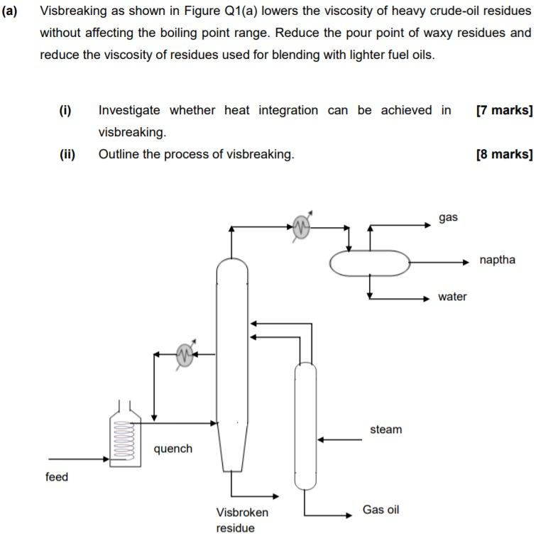 (a) Visbreaking as shown in Figure Q1(a) lowers the | Chegg.com