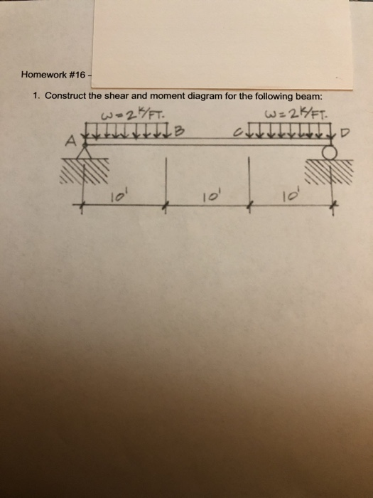 Solved Homework #16- 1. Construct the shear and moment | Chegg.com