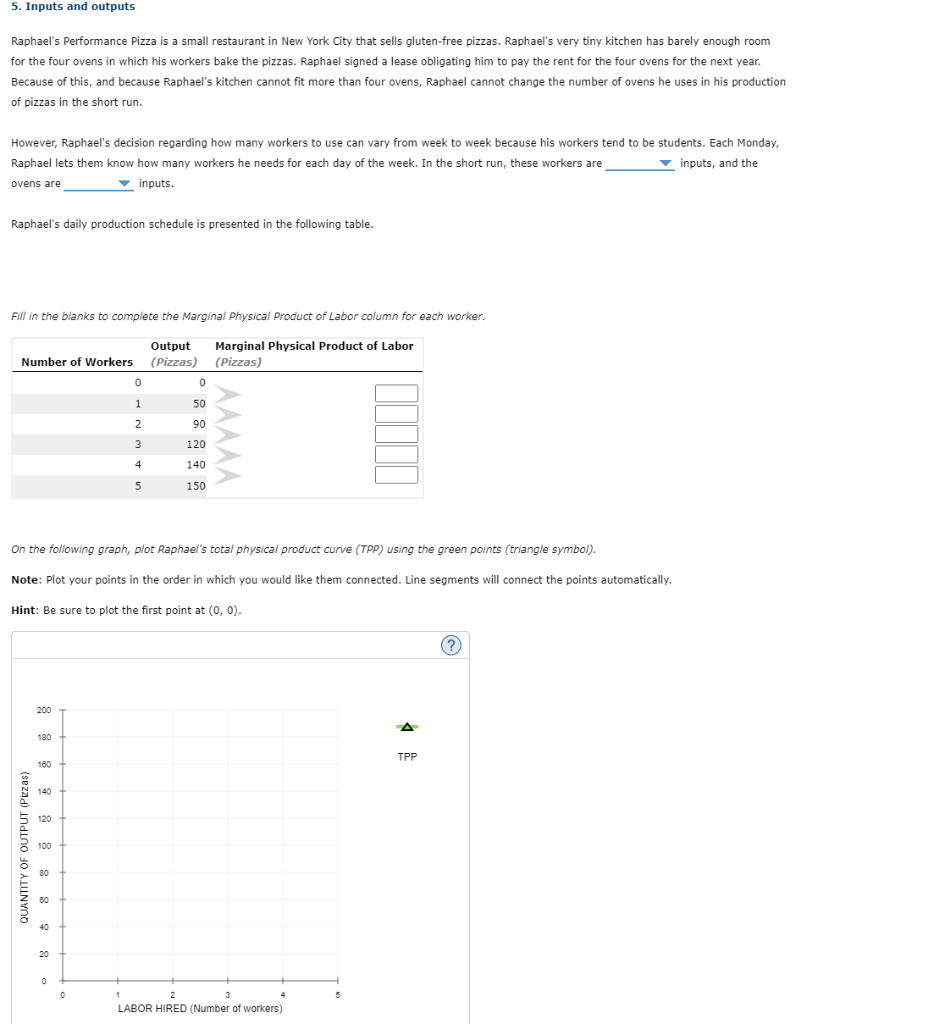 Solved 5. Inputs and outputs Raphael's Performance Pizza is | Chegg.com