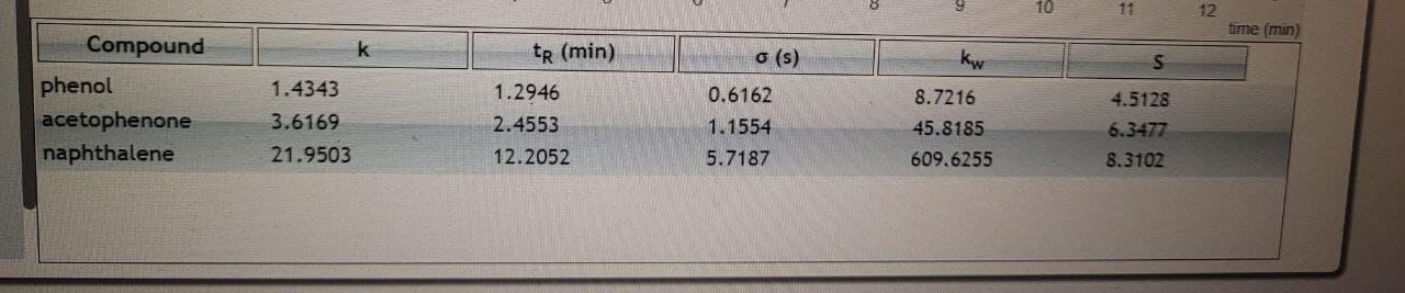 Solved Calculate the resolution of (a) your 1st and 2nd | Chegg.com