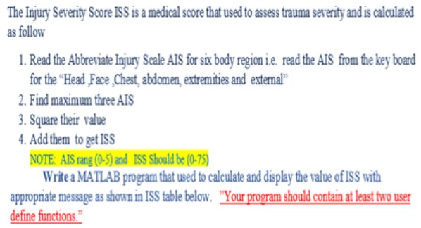 Solved The Injury Severity Score ISS is a medical score that | Chegg.com