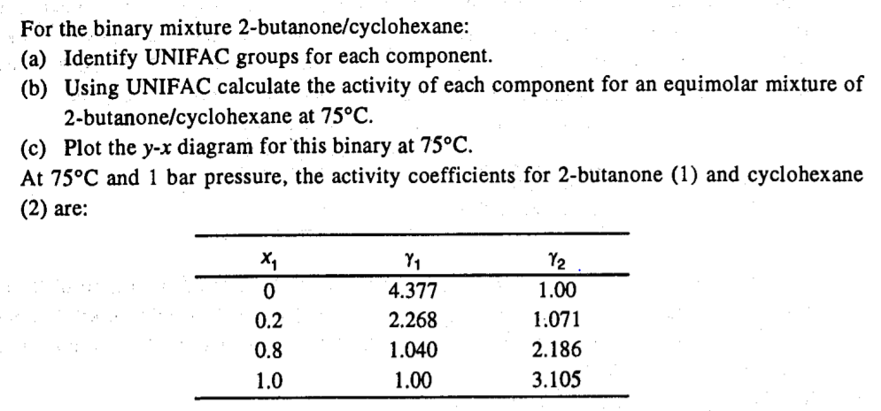 For the binary mixture 2-butanone/cyclohexane: (a) | Chegg.com