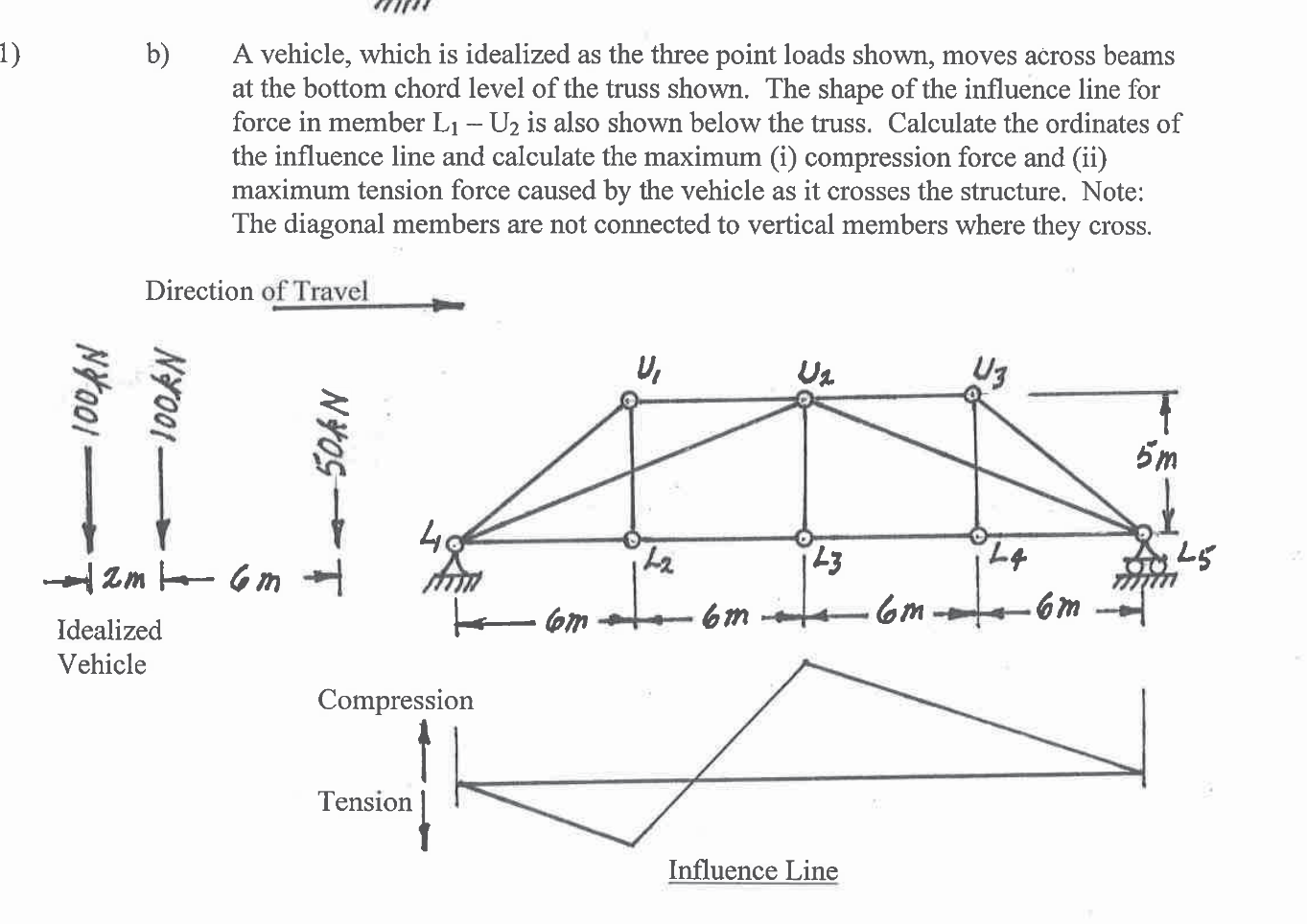 Solved A vehicle, which is idealized as the three point | Chegg.com