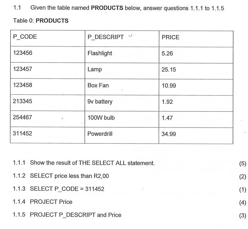Solved 1.1 Given the table named PRODUCTS below, answer | Chegg.com