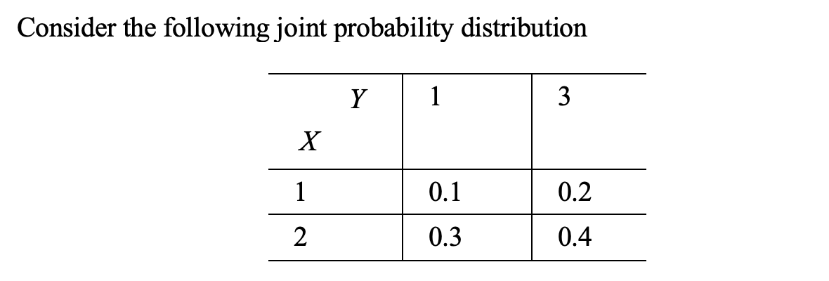 Solved Determine the marginal distribution of X. Determine | Chegg.com
