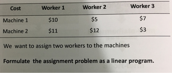 Solved Cost Machine 1 Machine 2 Worker 1 $10 $11 Worker2 $5 | Chegg.com
