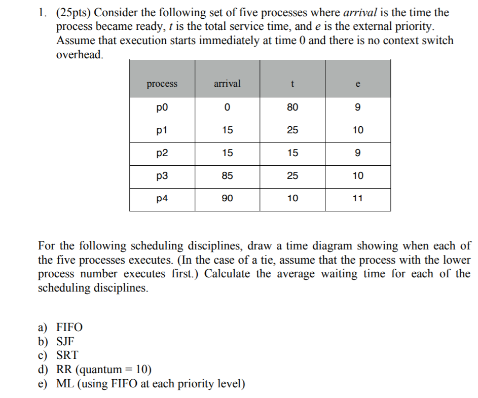 Solved 1. (25pts) Consider the following set of five | Chegg.com