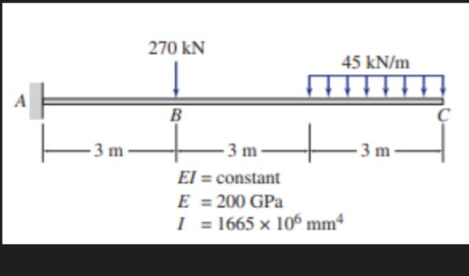 Solved Determine the deflection at B using the THREE MOMENT | Chegg.com