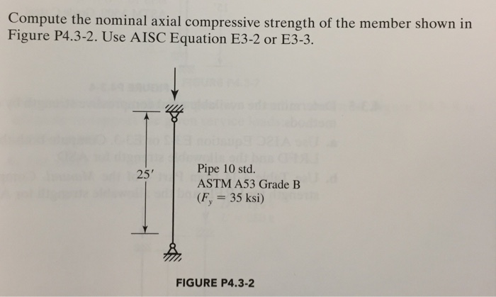 Solved Compute the nominal axial compressive strength of the | Chegg.com
