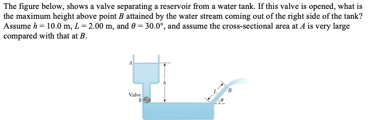 Solved The figure below, shows a valve separating a | Chegg.com