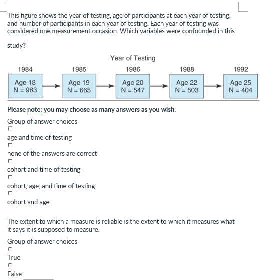 Solved This figure shows the year of testing, age of | Chegg.com