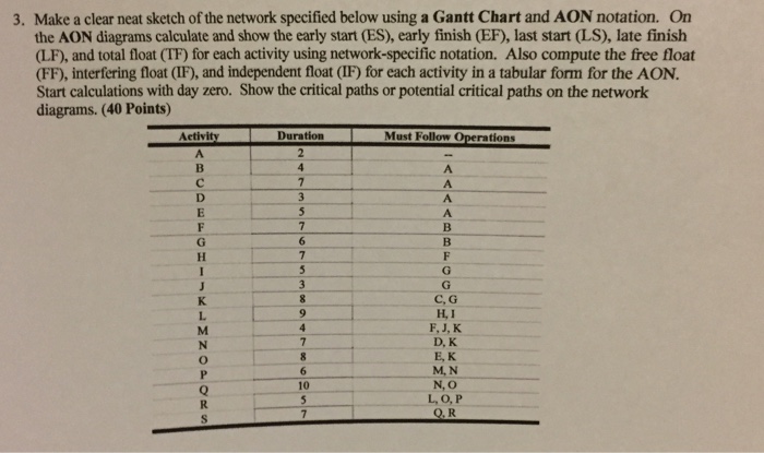 Make a clear neat sketch of the network specified | Chegg.com