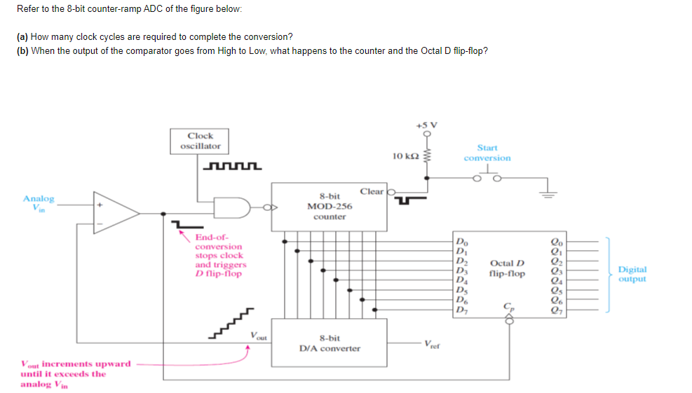 Solved Refer to the 8-bit counter-ramp ADC of the figure | Chegg.com
