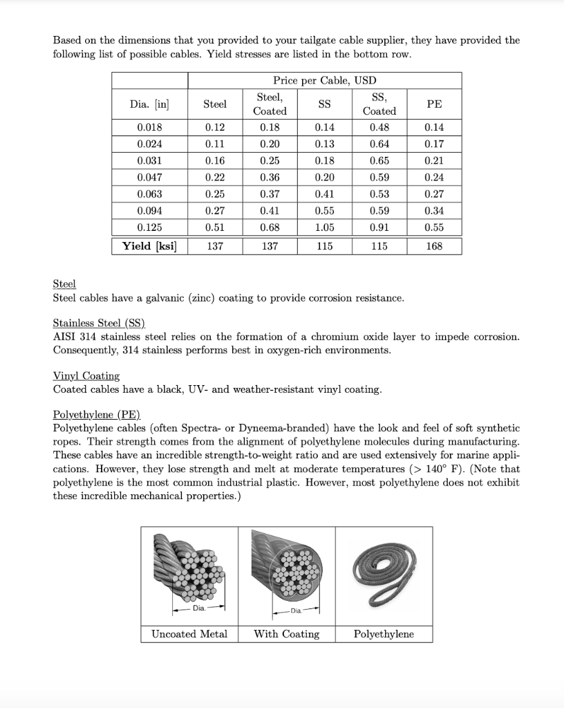 Name: Group members: TAM 251 Worksheet 3 Objectives | Chegg.com