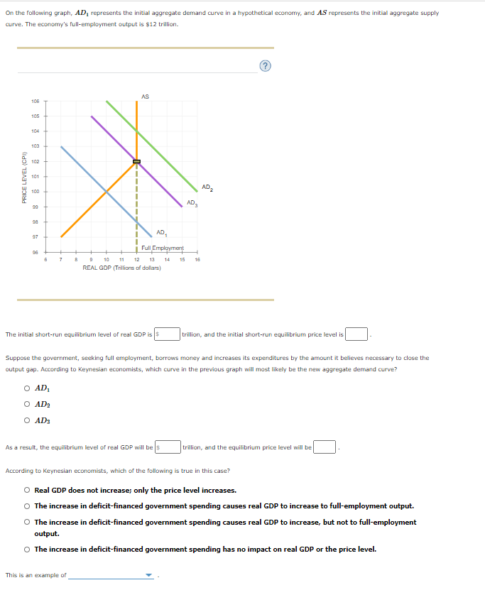 Solved On the following graph, AD, represents the initial | Chegg.com